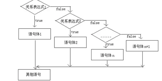 Switch选择结构的用法_360新知