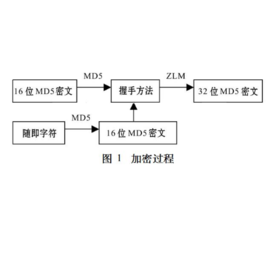 MD5加密图册_360百科