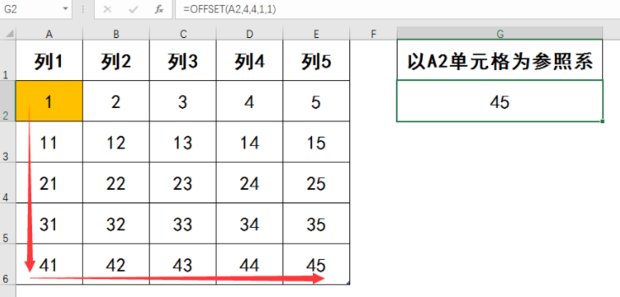 offset函数怎么使用_360新知