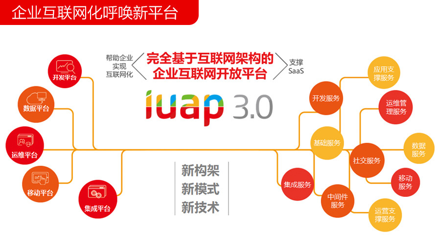 iUAP图册_360百科