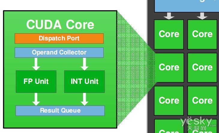 cuda图册_360百科
