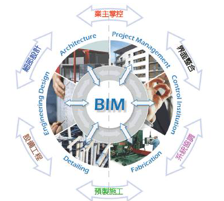 零基础如何学习BIM_360新知