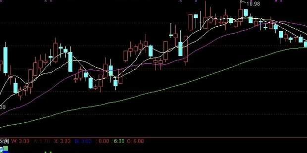 股票指标SKDJ运用_360新知