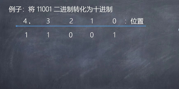 如何把二进制数转化为十进制数360新知 