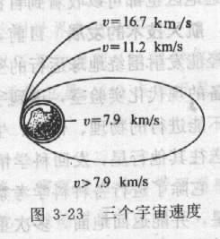 第三宇宙速度图册_360百科