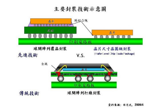 wlp图册_360百科