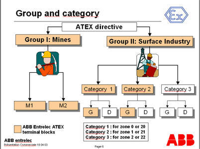 ATEX认证图册_360百科