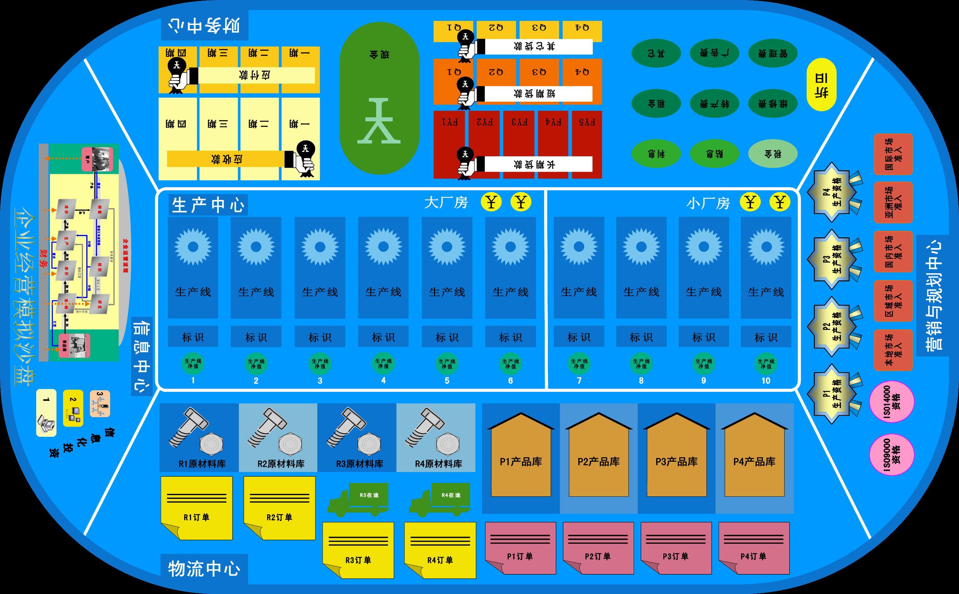 Erp沙盘模拟图册360百科