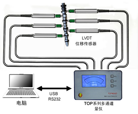 lvdt图册_360百科
