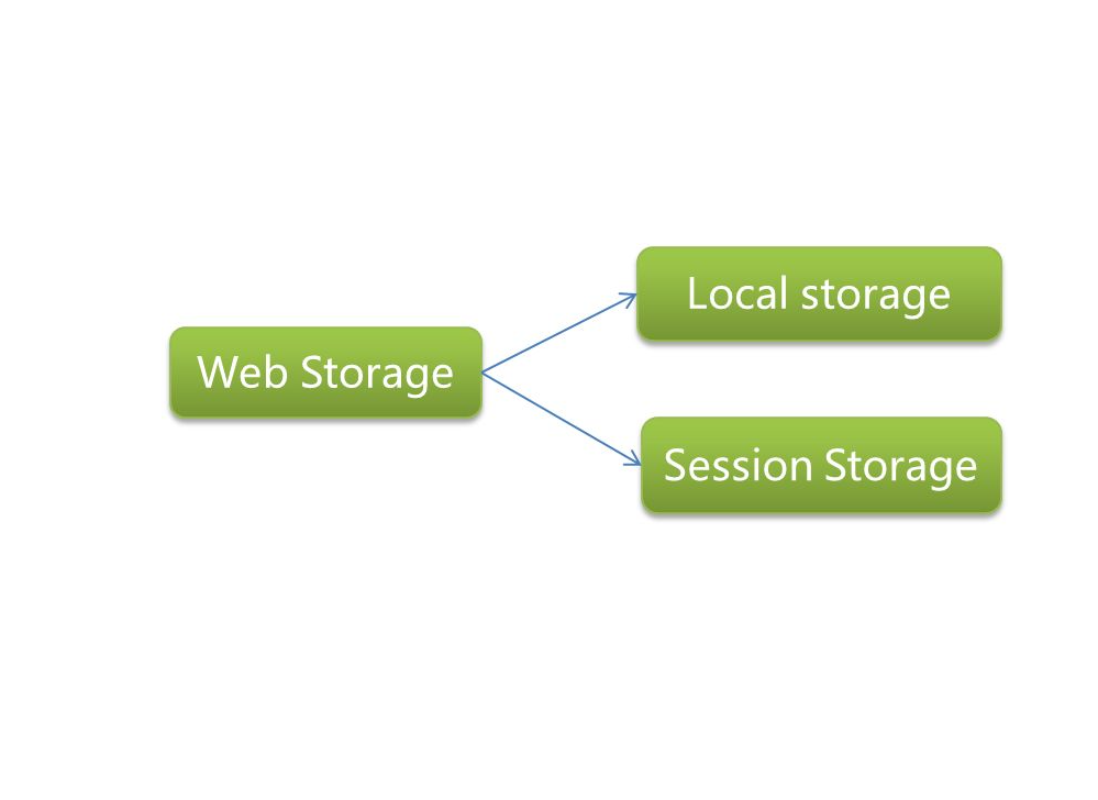 webstorage图册_360百科