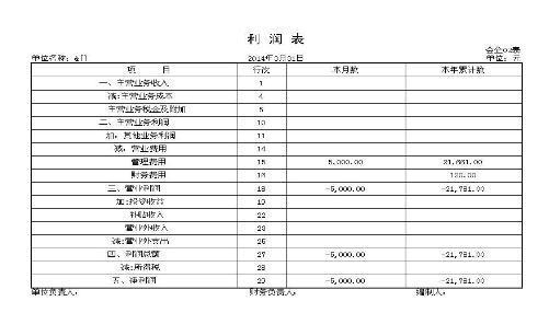 教你如何在代帐公司做账报税360新知