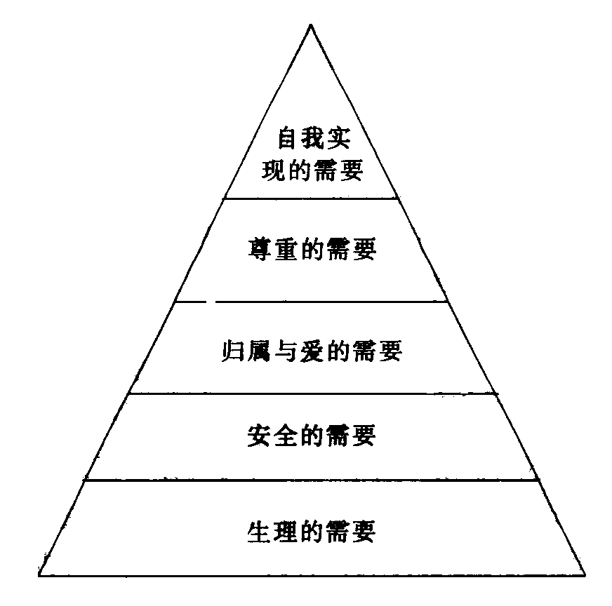 马斯洛理论图册_360百科