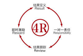 4R执行力图册_360百科