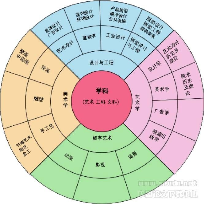 建筑符号学图册360百科