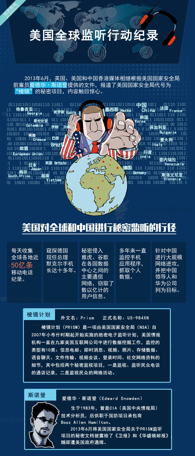 美国监听事件图册360百科 5300