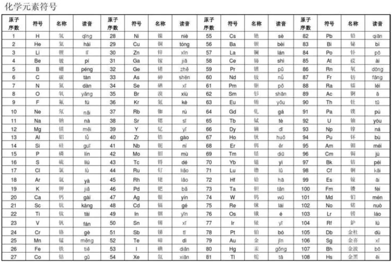 元素符号图册360百科