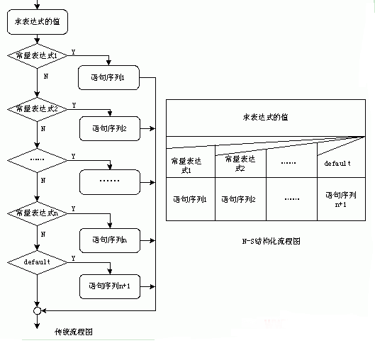 N S图图册360百科 