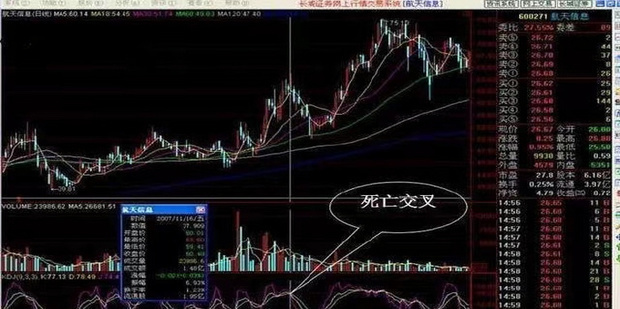 KDJ指标详解篇_360新知