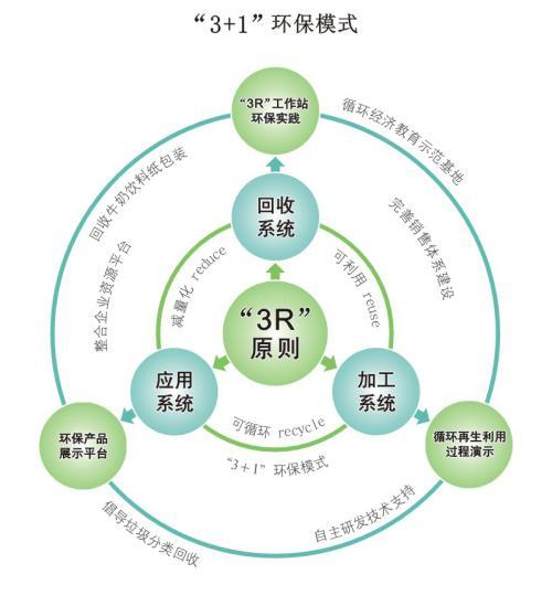 3R原则图册_360百科