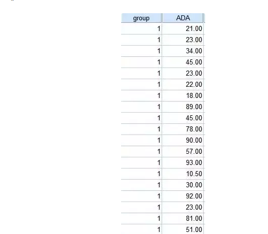 用SPSS做ROC曲线_360新知