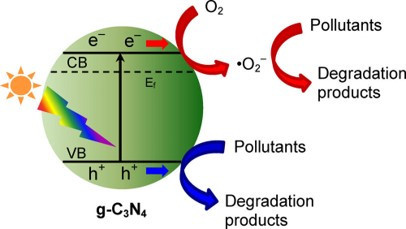 g-C3N4图册_360百科