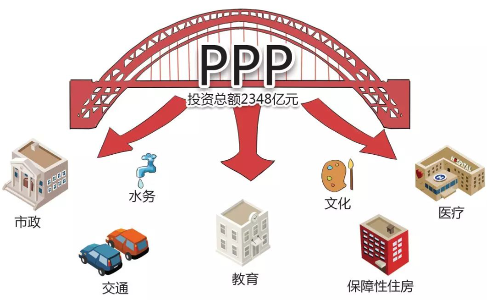 PPP模式图册_360百科