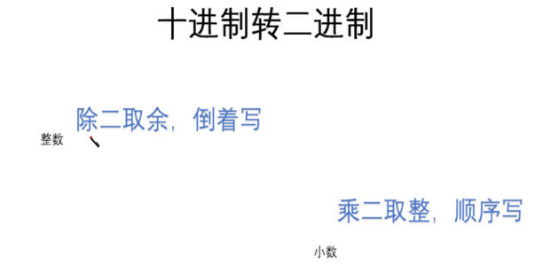 计算中二进制与十进制之间的转换_360新知