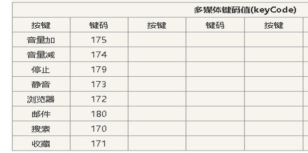 编程中的键盘按钮keyCode对照表_360新知