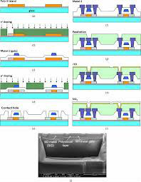 ltps图册_360百科