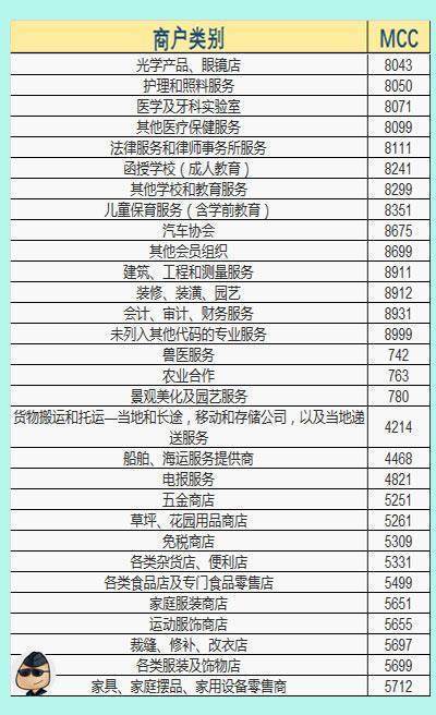 MCC码图册_360百科