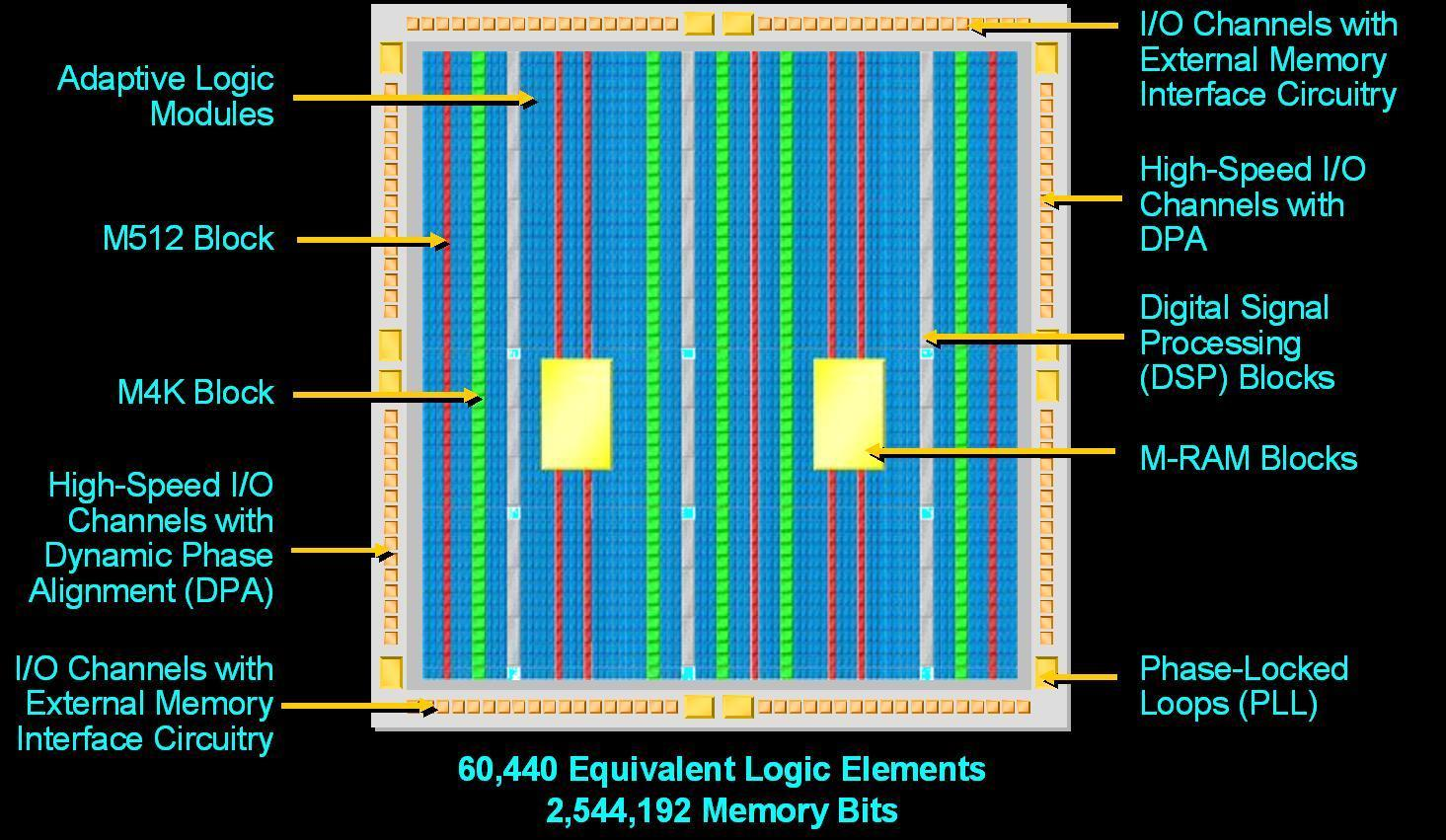 FPGA图册_360百科