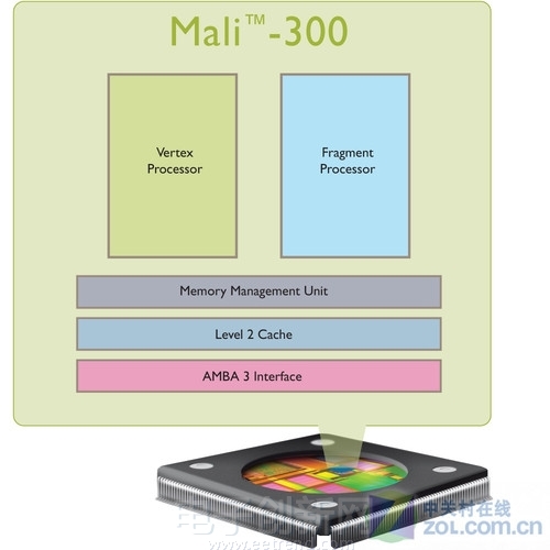 Mali-400 MP图册_360百科