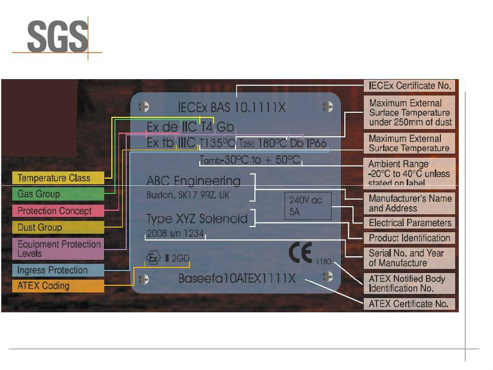 ATEX认证图册_360百科