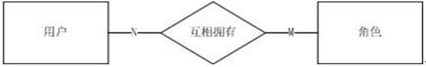 数据库的逻辑结构设计图册360百科