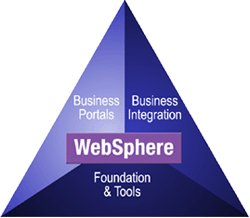 WEBSPHERE图册_360百科