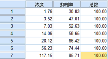 用 SPSS 计算 IC50_360新知
