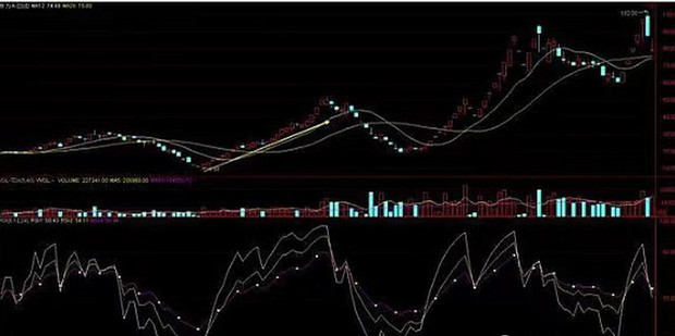 RSI指标详解图解_360新知