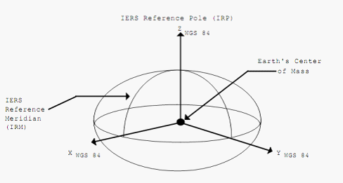 WGS-84坐标系图册_360百科