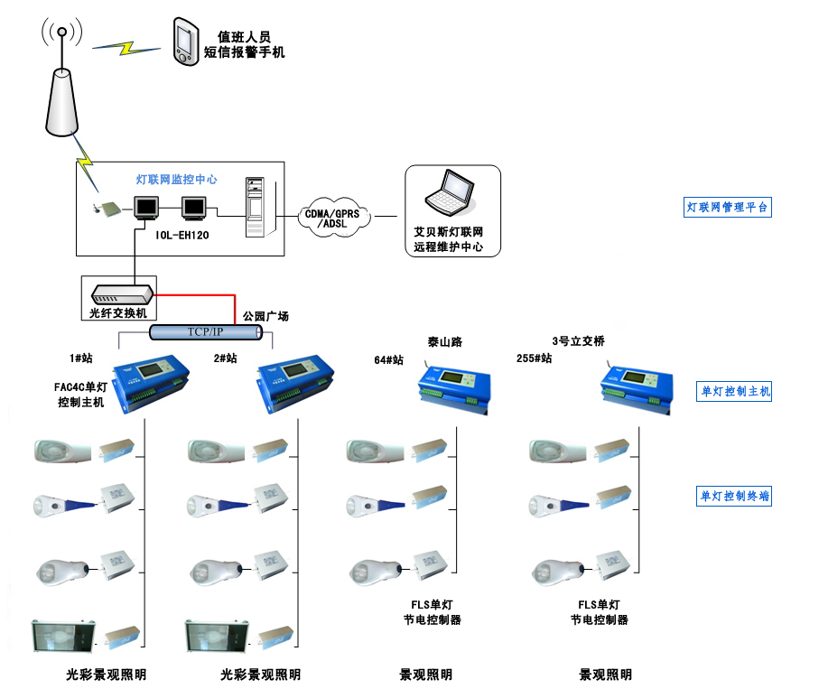 路灯控制器图册360百科