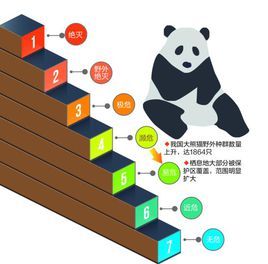 物种濒危等级图册_360百科