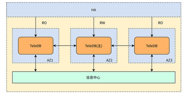 如何理解TELEDB的组成模块及功能_360新知
