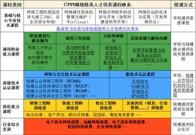 CPPI图册_360百科